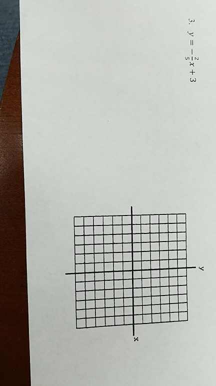 Solved 3 3 | Chegg.com