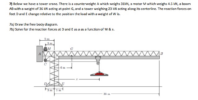 Solved Below wc have a tower crane. There is a counterweight | Chegg.com