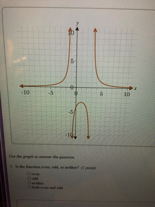 Solved Use the graph to answer the question. 1. Find the | Chegg.com