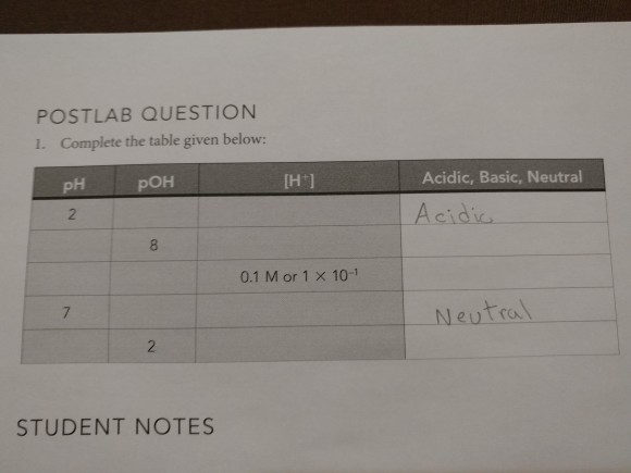Solved POSTLAB QUESTION 1. Complete the table given below: | Chegg.com Solved POSTLAB QUESTION 1. Complete the table given below: | Chegg.com