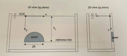 Solved Consider the following semi-circular panel embedded | Chegg.com