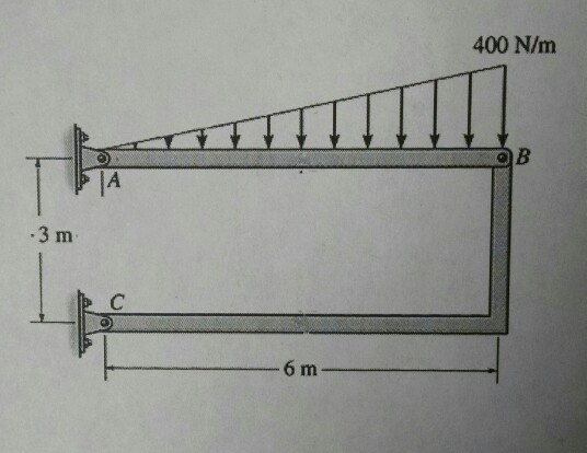 Solved For the frame shown, determine all support reactions | Chegg.com