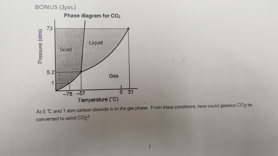 Solved At 0 degree C and 1 atm carbon dioxide is in the | Chegg.com