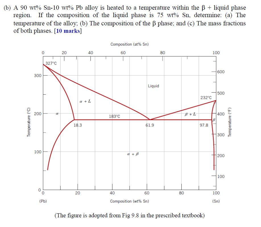 Solved (b) A 90 wt% sn -10 wt% pb alloy is heated to a | Chegg.com