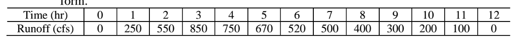 Solved A 3-hr unit hydrograph (UHG) is given below. | Chegg.com