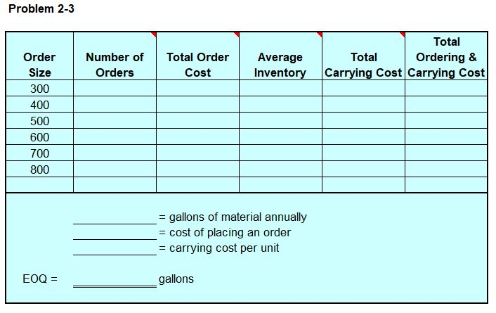 Solved Please explain detail solution with Excel sheet, | Chegg.com