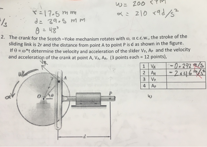 Solved The crank for the Scotch -Yoke mechanism rotates with | Chegg.com