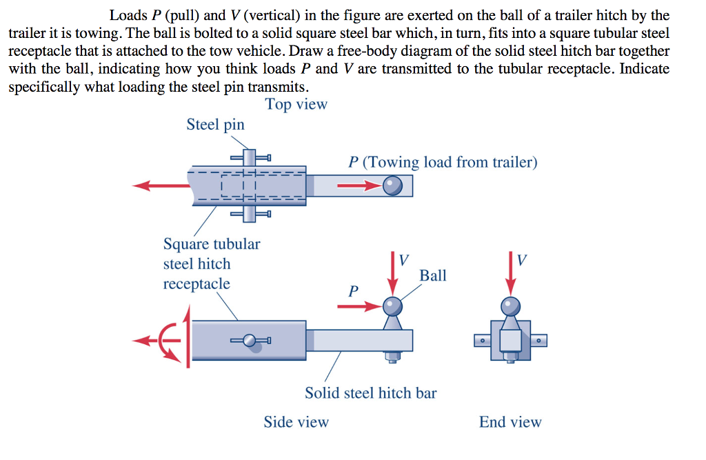 Solved Loads P (pul) and V (vertical) in the figure are | Chegg.com