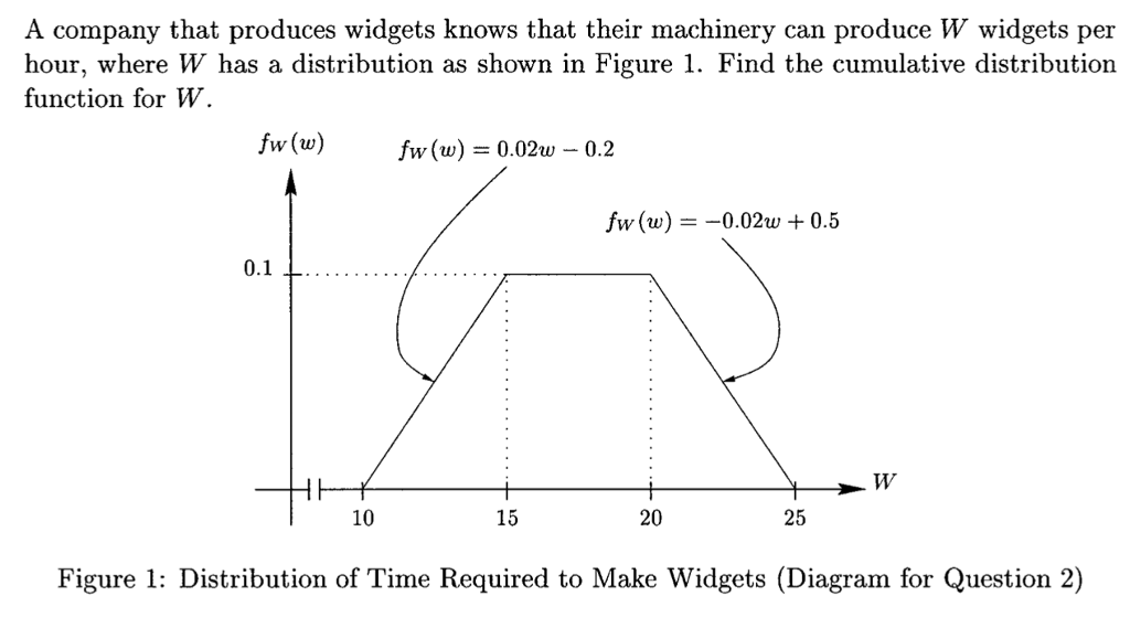 Solved A company that produces widgets knows that their | Chegg.com