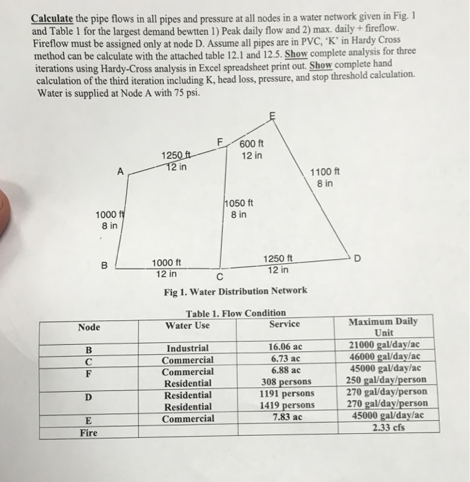 Solved Calculate the pipe flows in all pipes and pressure at | Chegg.com