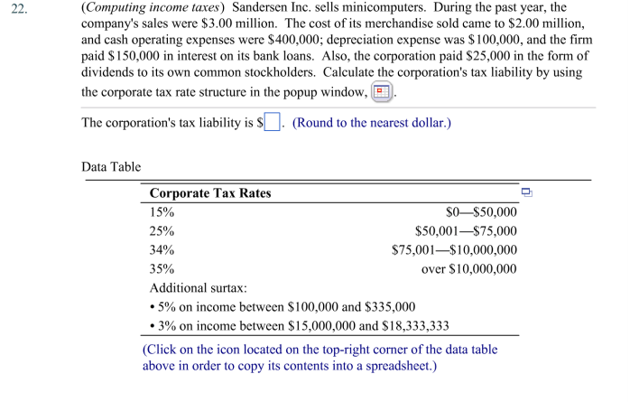 Solved (Computing income taxes) Sandersen Inc. sells | Chegg.com