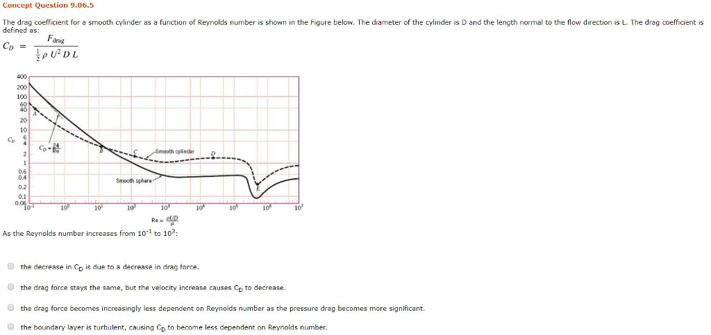 Solved Concept Question 9 06 5 The Drag Coefficient For A