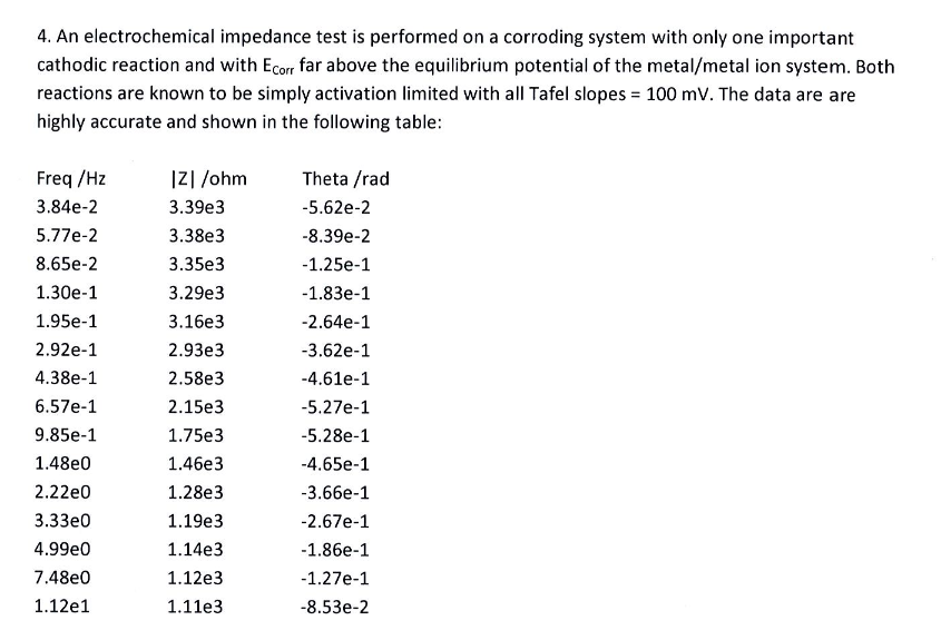 Solved 4. An electrochemical impedance test is performed on | Chegg.com
