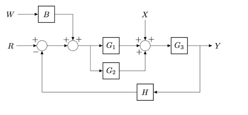 Solved W B G 다 53 1 2 G | Chegg.com
