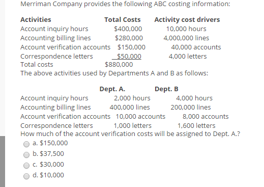 Solved Merriman Company provides the following ABC costing | Chegg.com