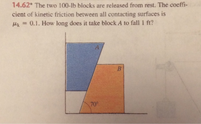 Solved The two 100-lb blocks are released from rest. The | Chegg.com