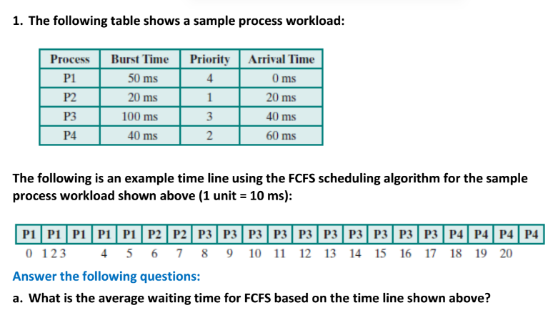 Solved 1. The following table shows a sample process | Chegg.com