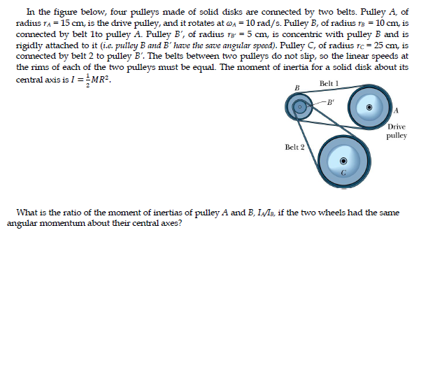 Solved In the figure below, four pulleys made of solid disks | Chegg.com