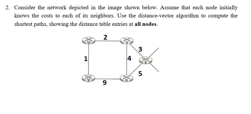 Solved Consider the network depicted in the image shown | Chegg.com
