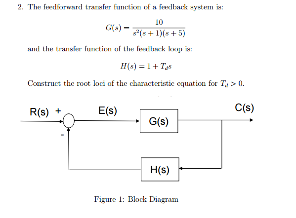 Solved transfer function of a feedback system is: 10 G(s) = | Chegg.com