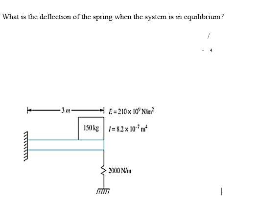 Solved What is the deflection of the spring when the system | Chegg.com
