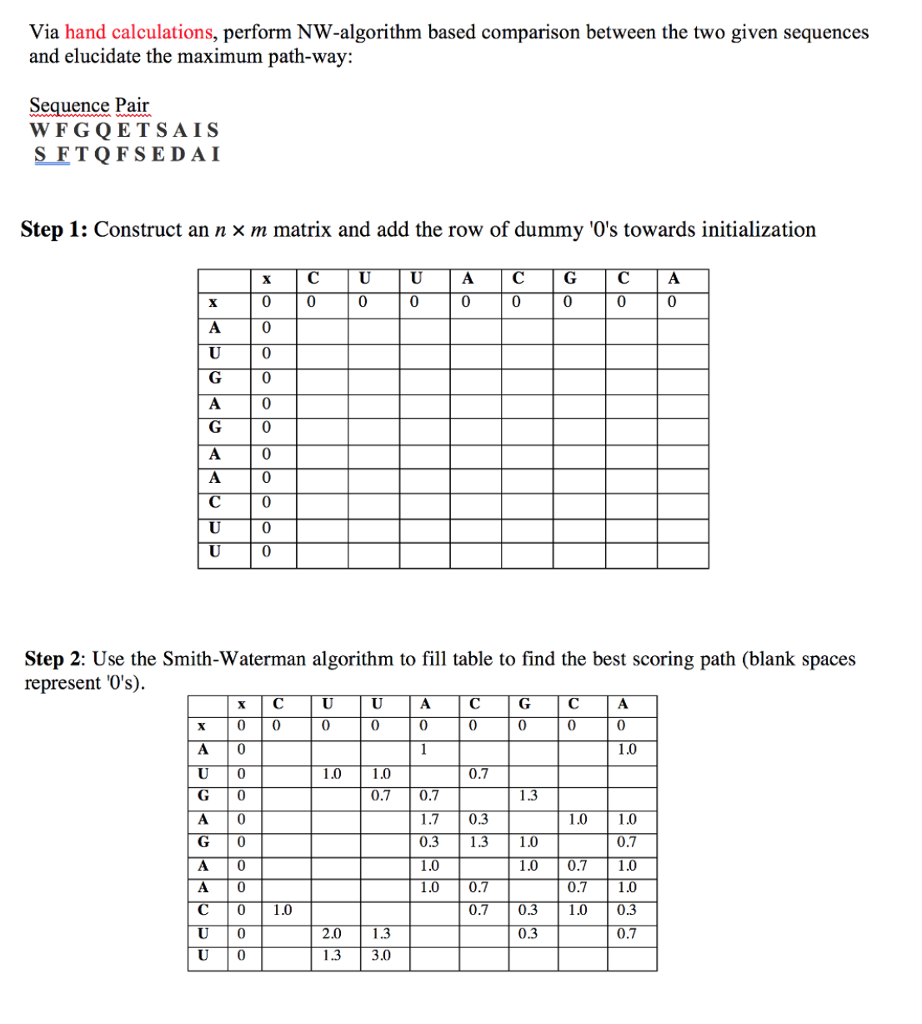 EXAMPLE- NW Algorithm Given a set of sequence pairs, | Chegg.com