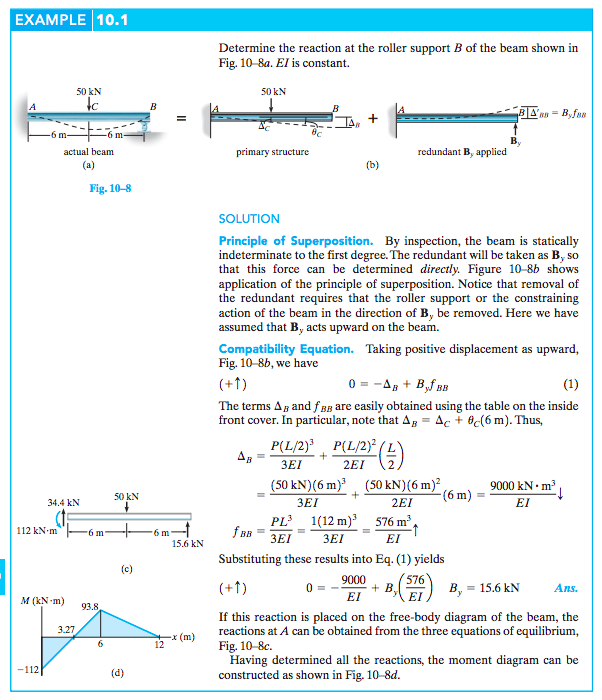 Solved Determine The Reactions At The Supports Then D - vrogue.co Solved Determine The Reactions At The Supports Then D - vrogue.co
