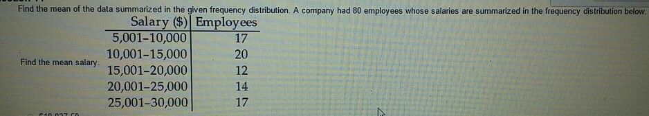 Solved find the mean of the data summarized in the given | Chegg.com