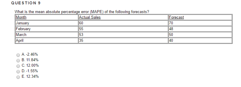 Solved What is the mean absolute percentage error (MAPE) of | Chegg.com