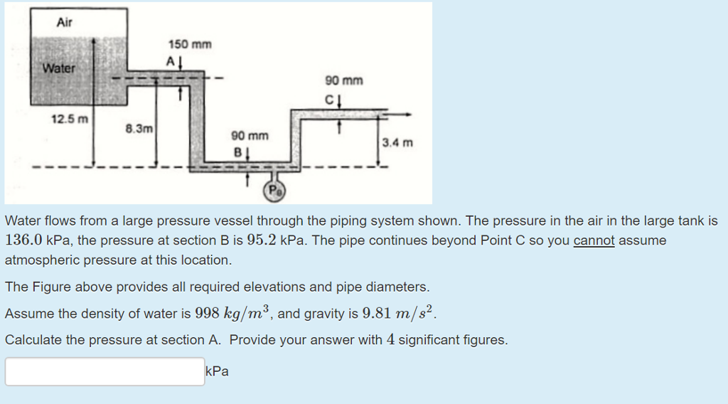 Solved Air 50 mm Water 90 mm 12.5 m 8.3m 90 mm B1 3.4 m | Chegg.com