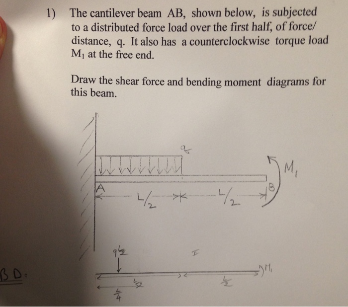 Solved The cantilever beam AB, shown below, is subjected to | Chegg.com