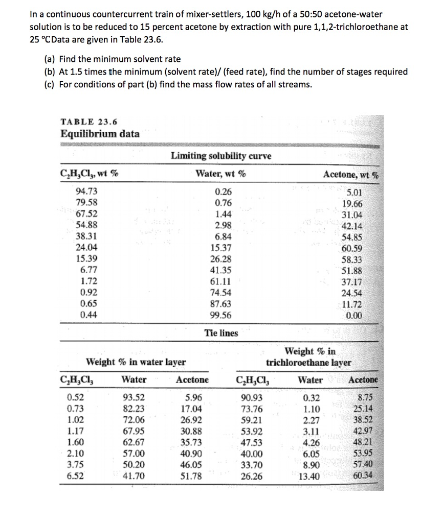 In a continuous countercurrent train of | Chegg.com