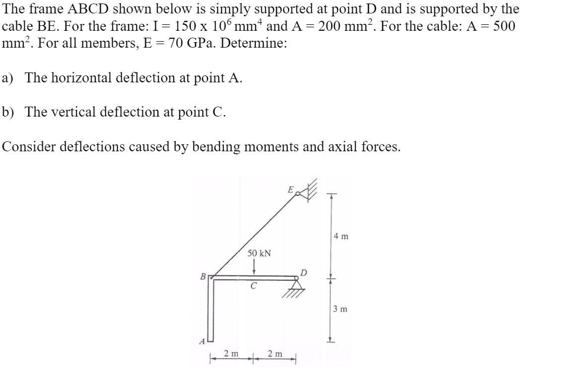 The frame ABCD shown below is simply supported at | Chegg.com