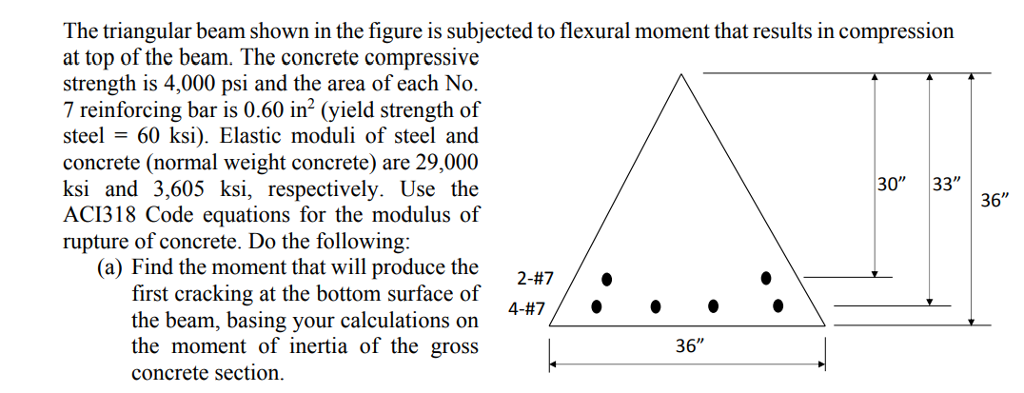 Solved The triangular beam shown in the figure is subjected | Chegg.com