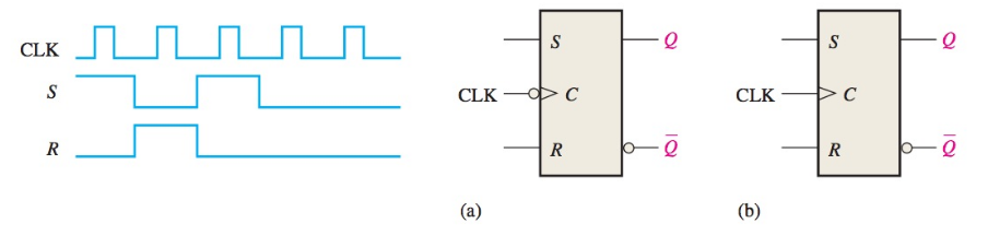 Solved 8. Two edge-triggered S-R flip-flops are shown in | Chegg.com