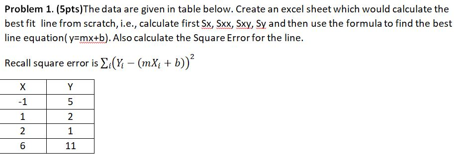 Solved Problem 1. (5pts)The data are given in table below. | Chegg.com