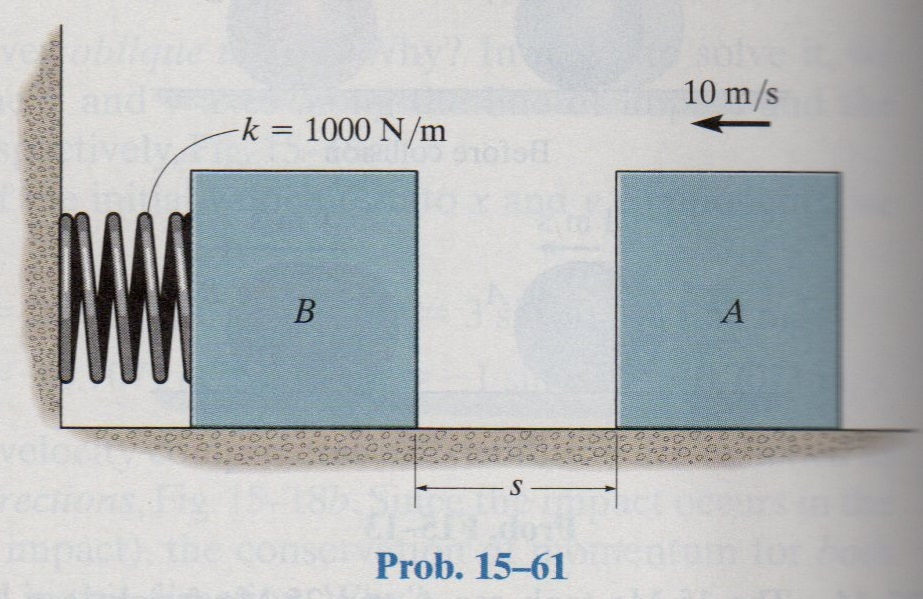 Solved "The 15 kg block A slides on the surface for which | Chegg.com