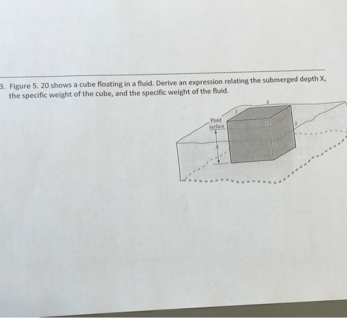 Solved Figure 5. 20 shows a cube floating in a fluid. Derive | Chegg.com