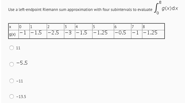 Solved Use a left endpoint Riemann sum approximation with | Chegg.com