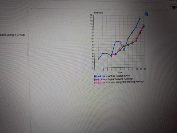 Solved (x Problem 4.10c Data collected on the yearly | Chegg.com Solved (x Problem 4.10c Data collected on the yearly | Chegg.com