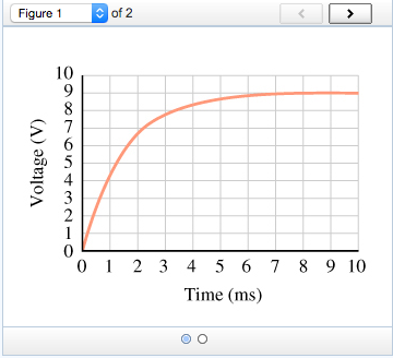 Solved The figure (Figure 1) shows the voltage across a | Chegg.com