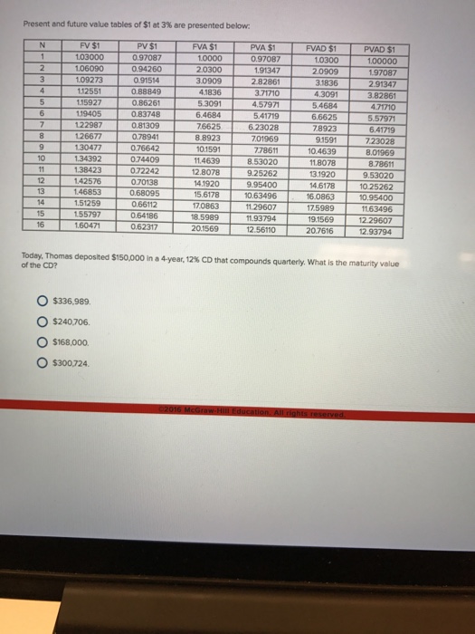 Solved Present and future value tables of $1 at 3% are | Chegg.com