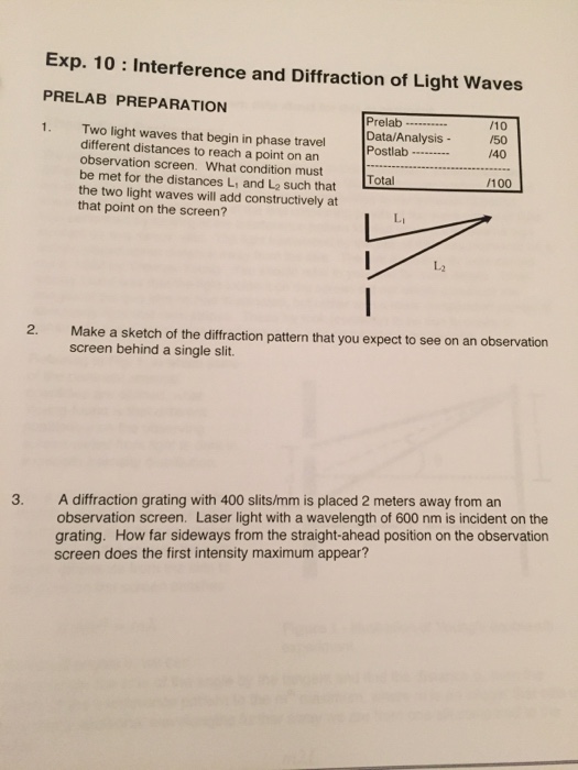 Solved Interference and Diffraction of Light Waves Prelab | Chegg.com