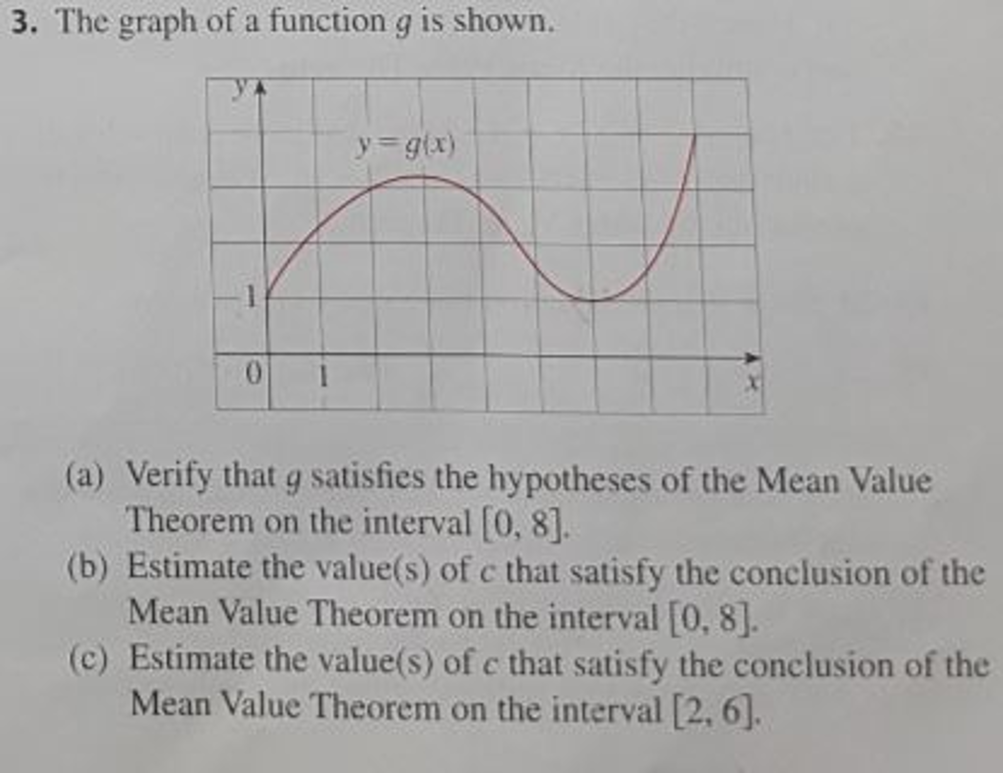 Solved The graph of function g is shown. (a) Verify that g | Chegg.com