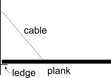 Solved A plank 2.69 m long is supported by a cable, and a | Chegg.com