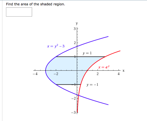 Solved Find the area of the shaded | Chegg.com Solved Find the area of the shaded | Chegg.com