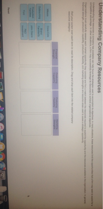 Solved Understanding the resources a company has available | Chegg.com
