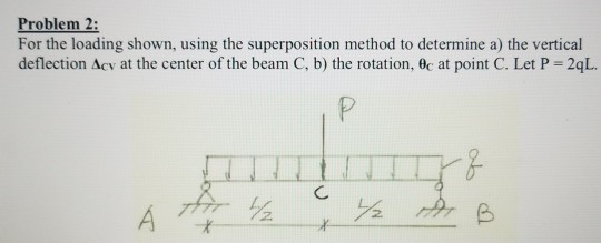 Solved Problem 2: For the loading shown, using the | Chegg.com