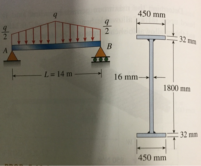 Solved A bridge girder AB on a simple span of length L=14m | Chegg.com