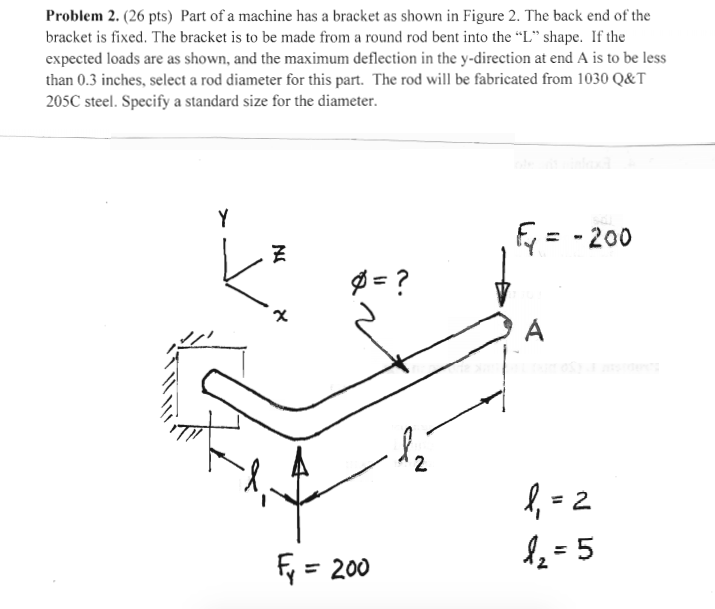 Solved Part of a machine has a bracket as shown in Figure 2. | Chegg.com